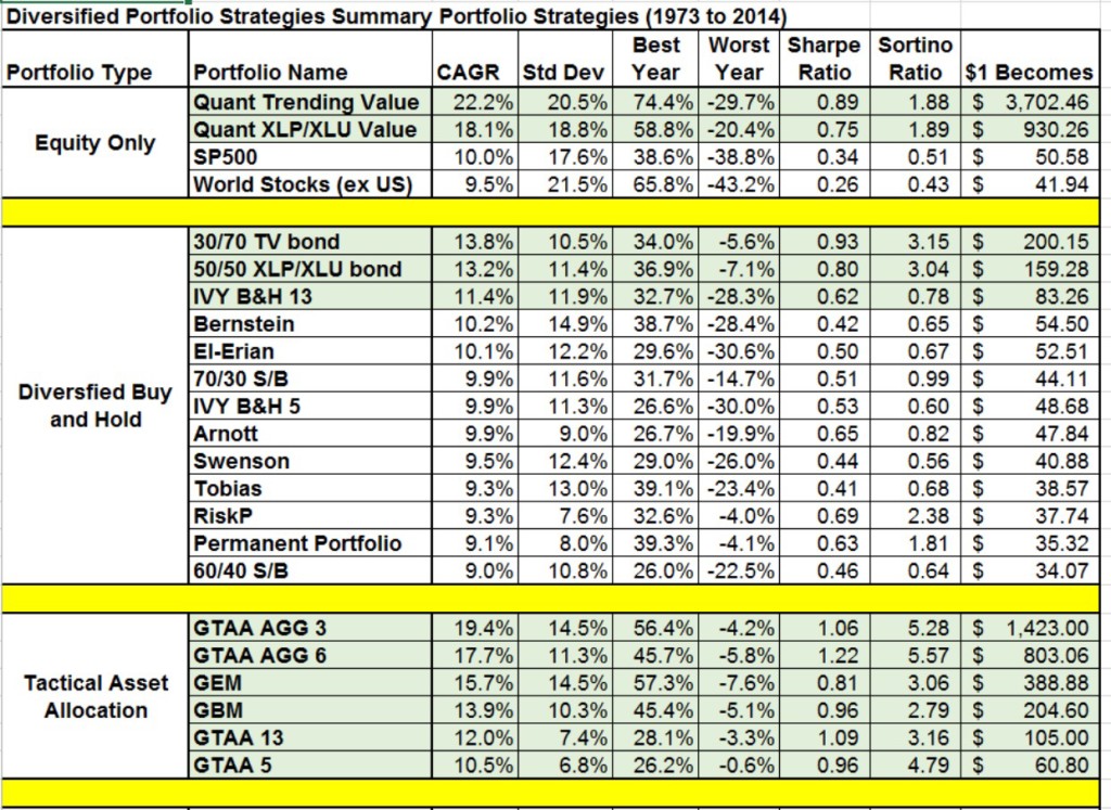 Asset allocation vs security selection – Investing For A Living Asset allocation vs security selection – Investing For A Living